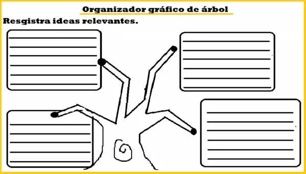 organizador gráfico de árbol | profe.social organizador gráfico de árbol | profe.social